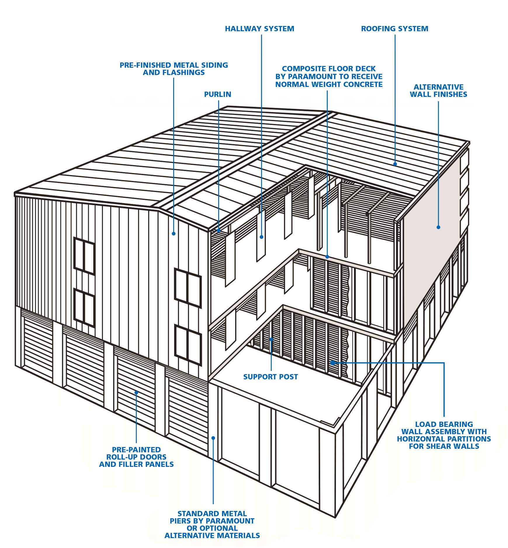 Featured Storage Projects in Little Rock,AR | Paramount Metal Systems