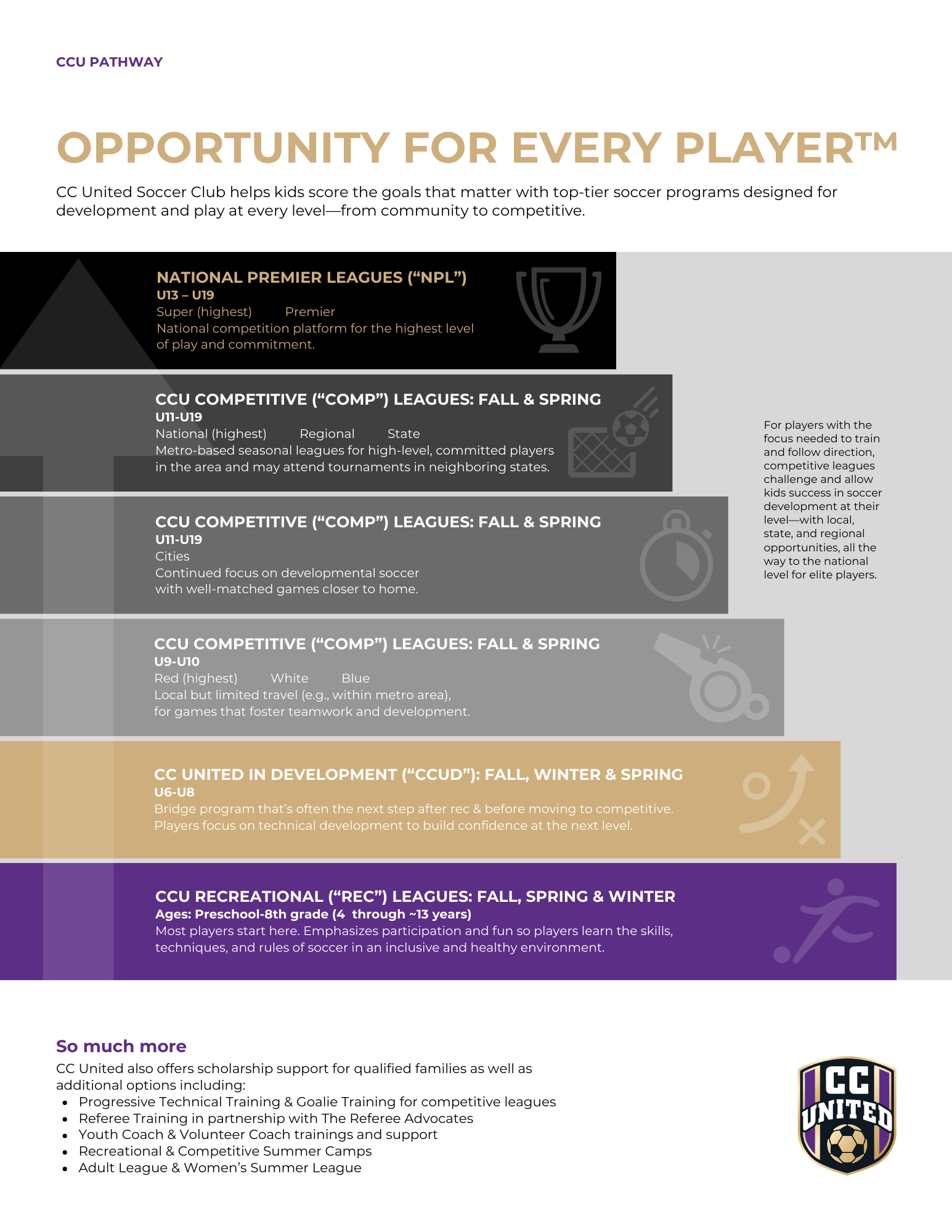 CC United Soccer Club