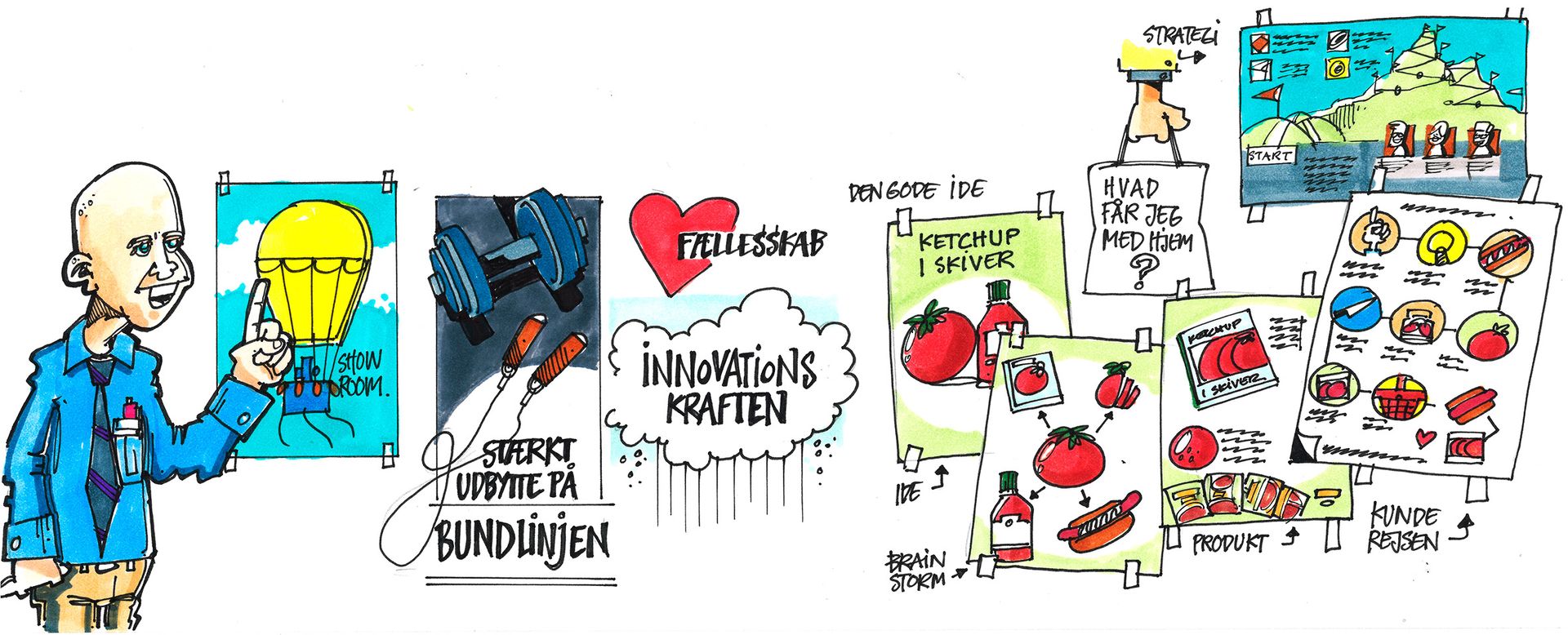 Grafisk facilitering | Frank Høedt