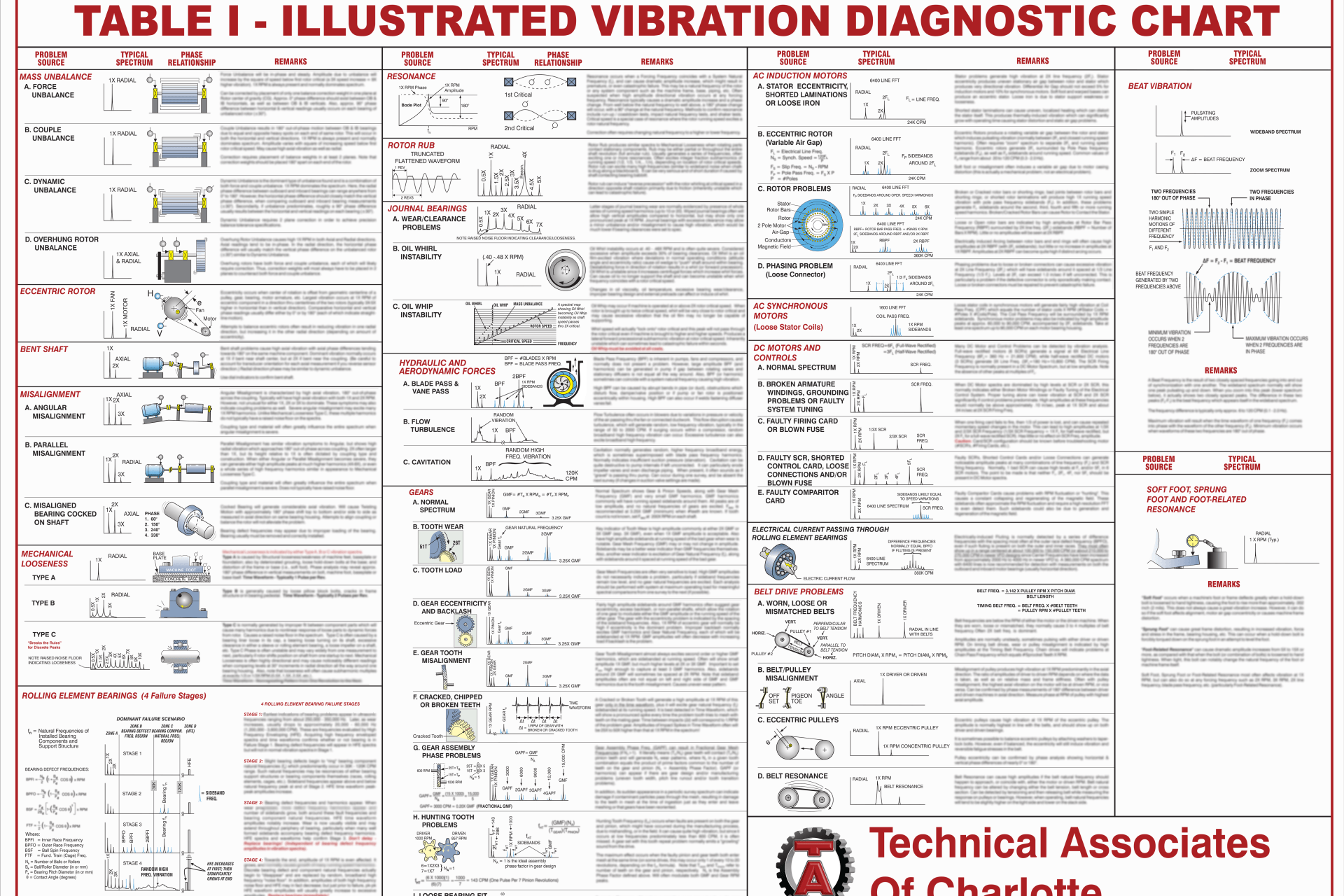 Public Seminar Schedule for Technical Associates of Charlotte