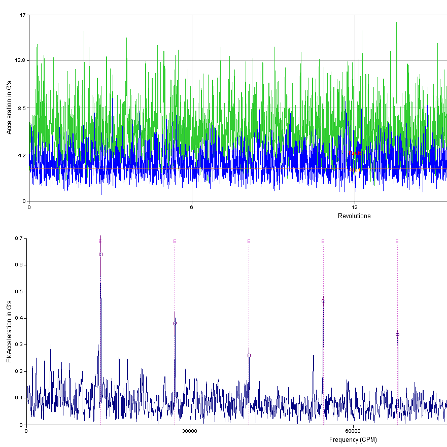 ISO Category IV, Part 2 (Advanced)