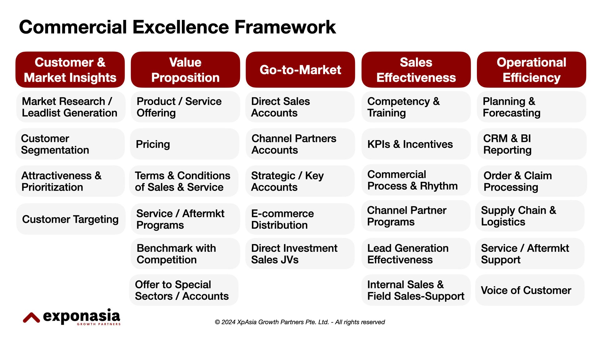Raise your game | Exponasia Growth Partners | Biz Dev Partners