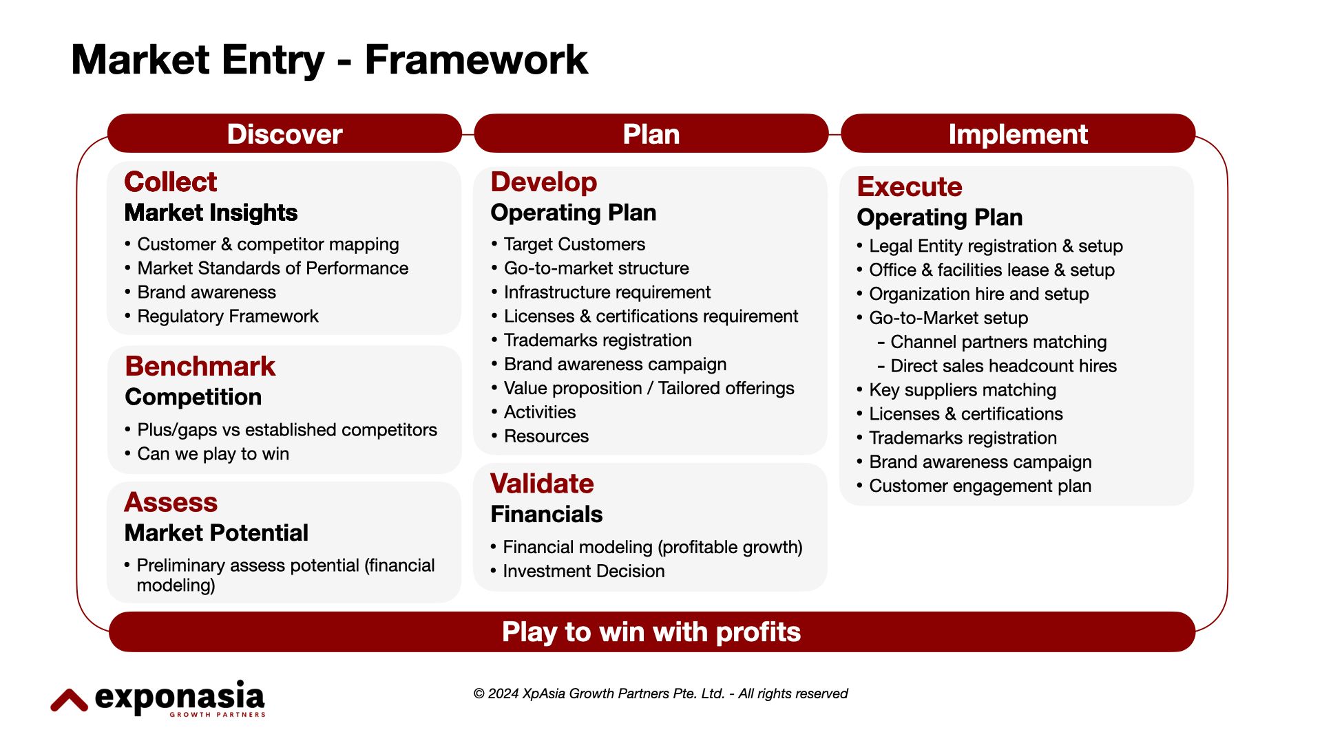 Market Entry | Exponasia Growth Partners