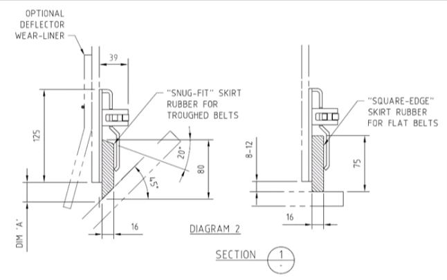 ESS 2000 Series Skirting | ESS Engineering