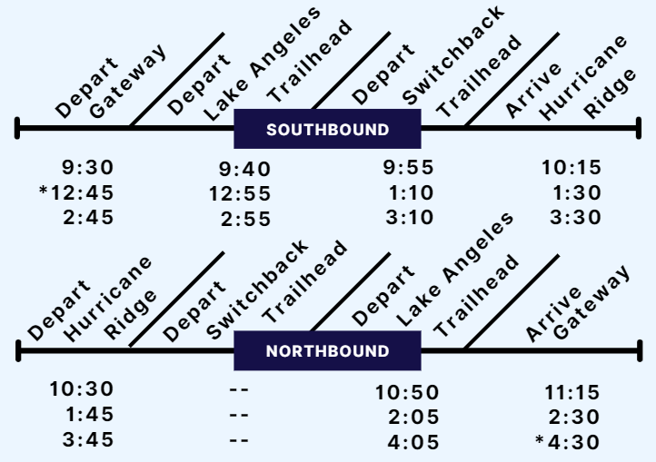Hurricane Ridge Shuttle