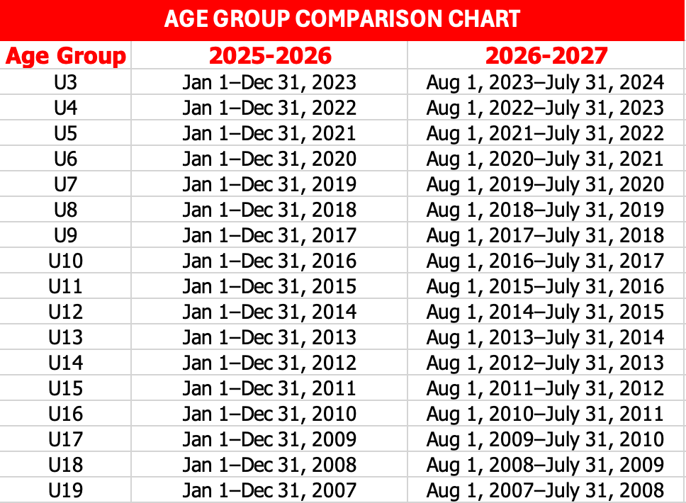 New Rec Age Group Chart | United Futbol Academy | GA