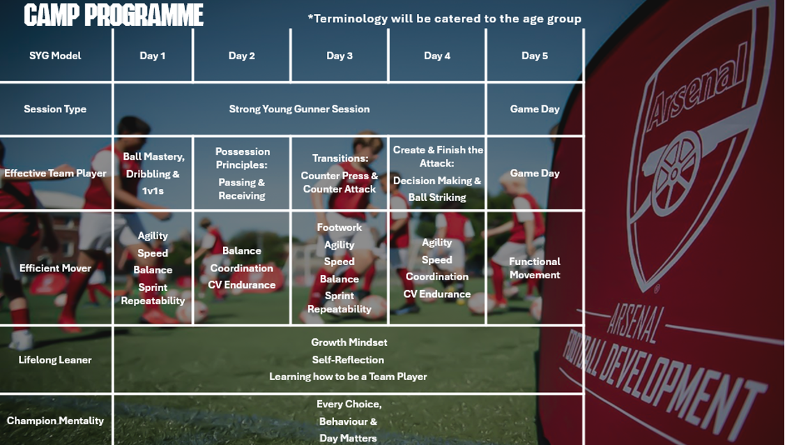 Arsenal Camp | United Futbol Academy | Hale End