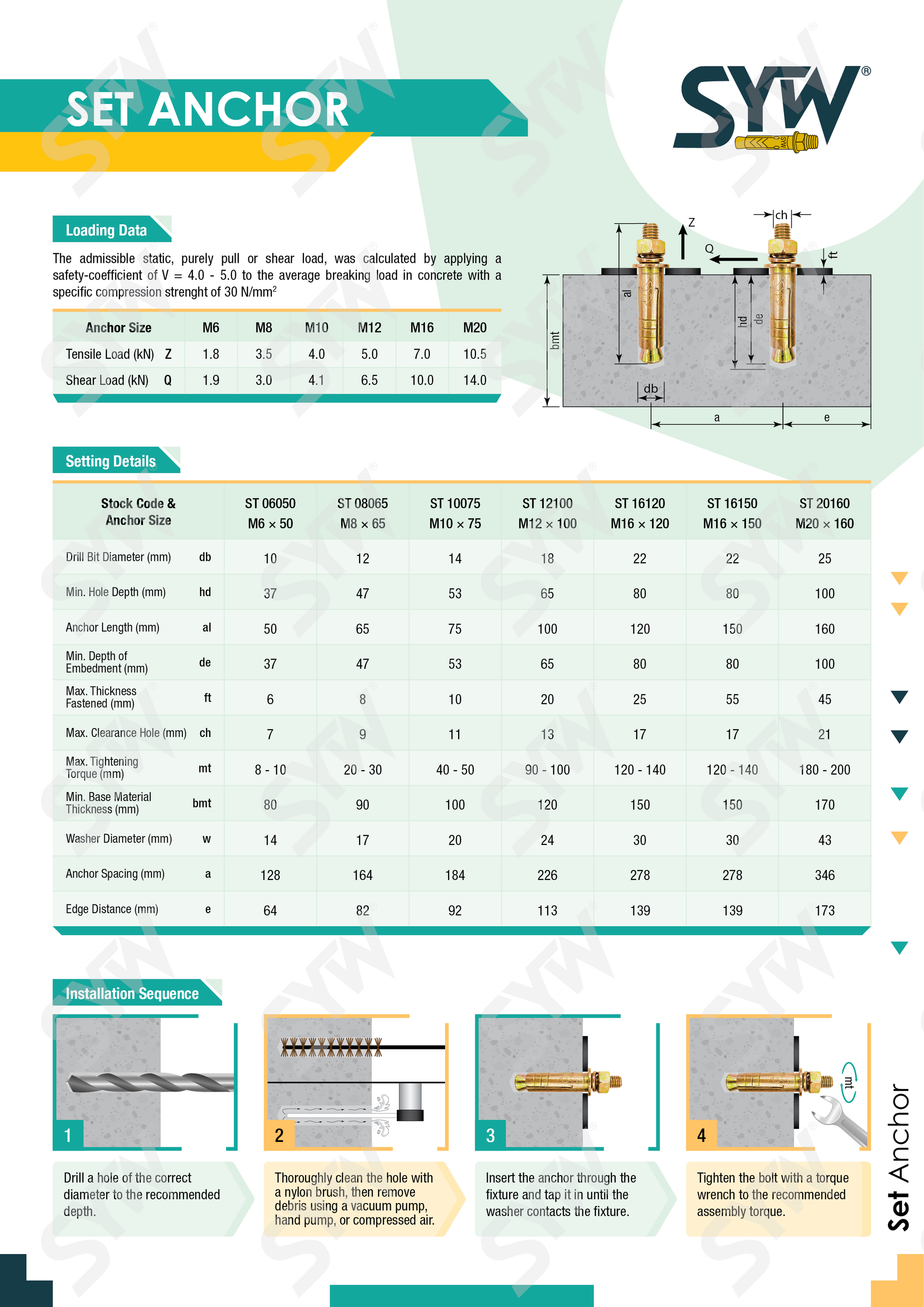 Our Products | SYW Industry Sdn. Bhd.