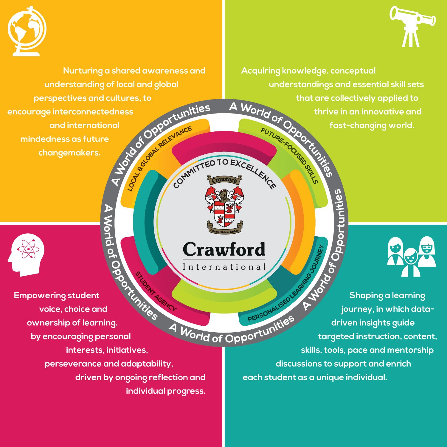 Independent Private Schools In South Africa | Crawford International