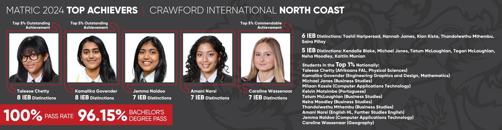 Private High School in Ballito | North Coast High School