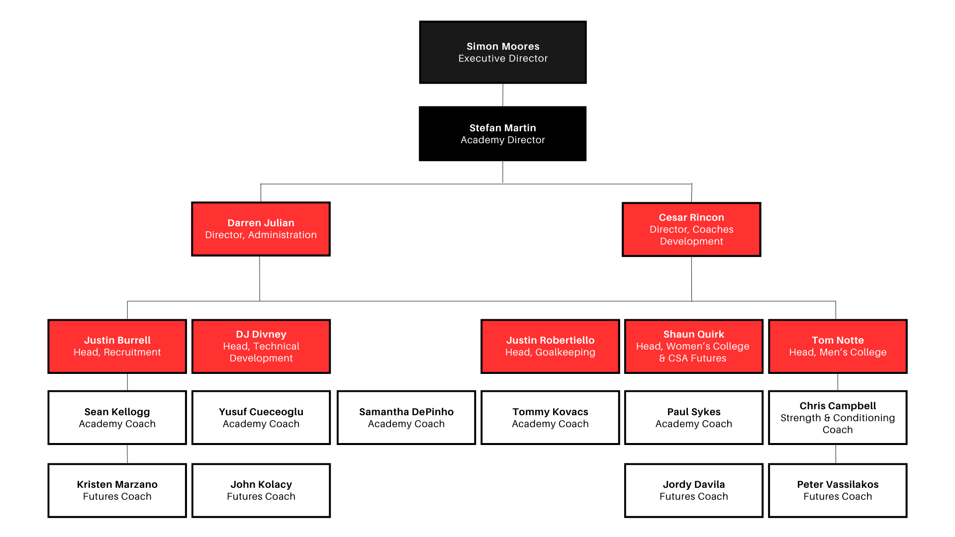 Cheshire Soccer Academy