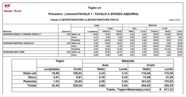 INTARSIO - taglio / software house