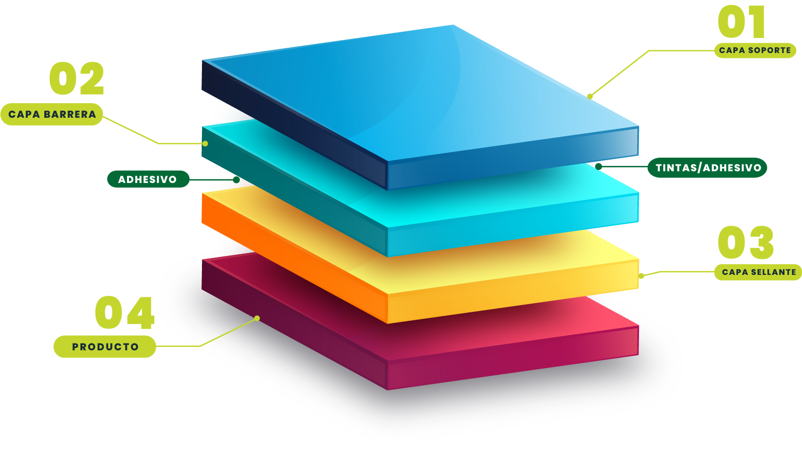 CUATRO ELEMENTOS PARA DISEÑO DE ENVASES FLEXIBLES