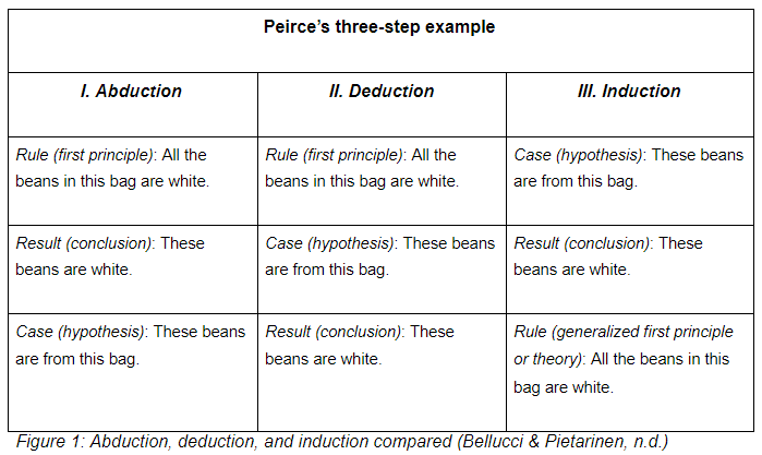 From First Principles To Theories Revisiting The Scientific Method from-first-principles-to-theories-revisiting-the-scientific-method