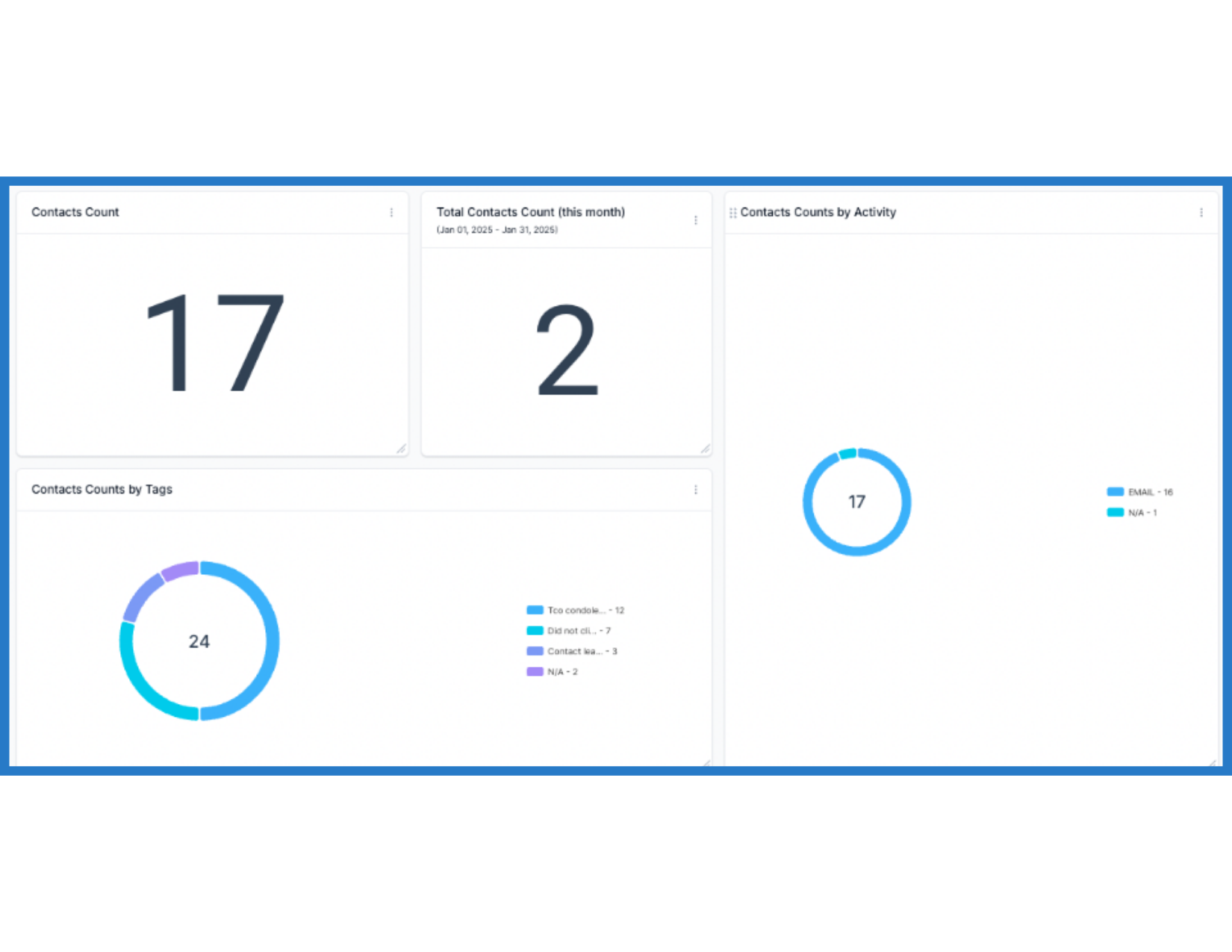 A Quick Look at Lead Logic: Our New Lead Generator