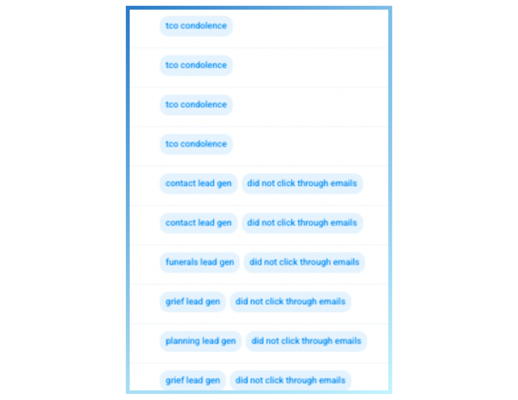 A Quick Look at Lead Logic: Our New Lead Generator