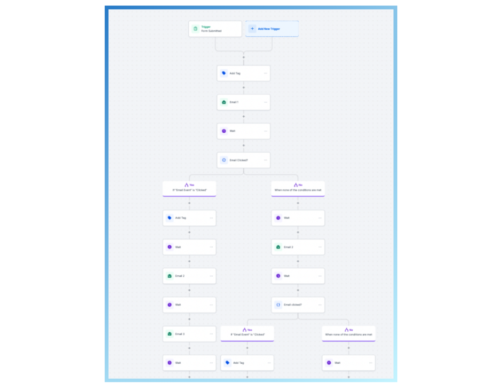 A Quick Look at Lead Logic: Our New Lead Generator