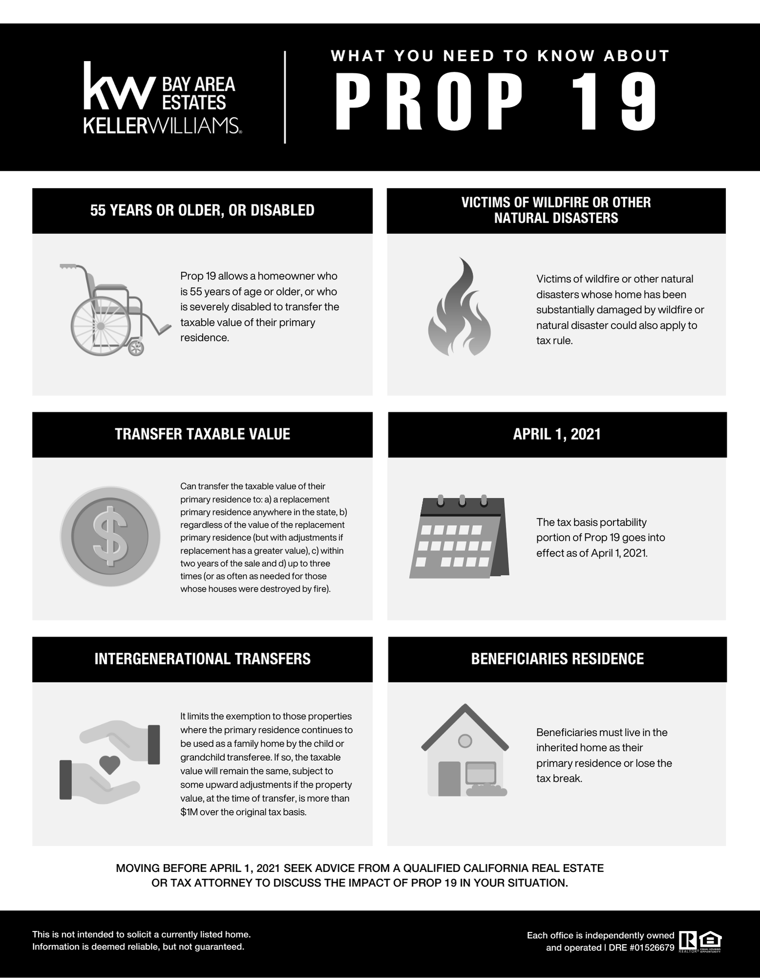 Proposition 19 Flyers | Marketing | KW Bay Area Estates Portal