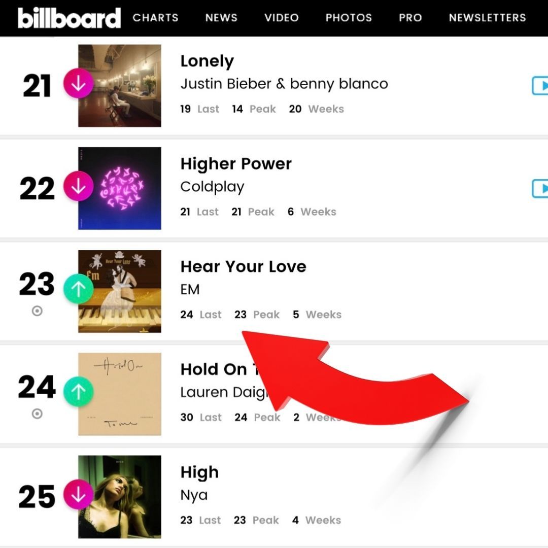 Music Consulting, Promotion & Marketing | Global, with a focus on the ...