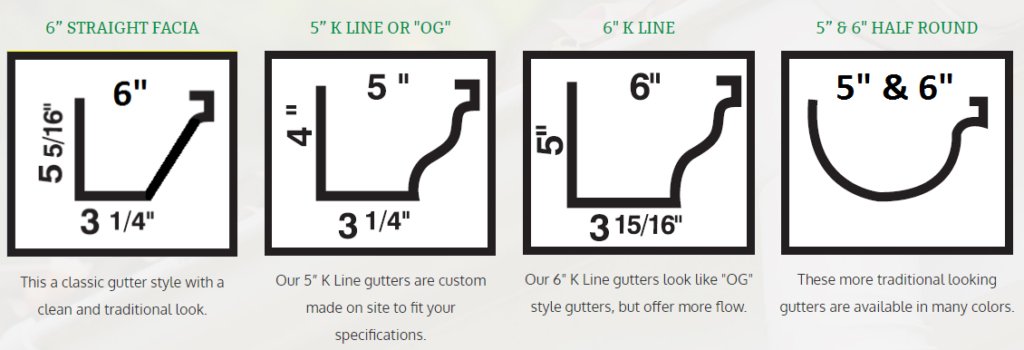 Gutter Replacement & Installation | Poulsbo, WA