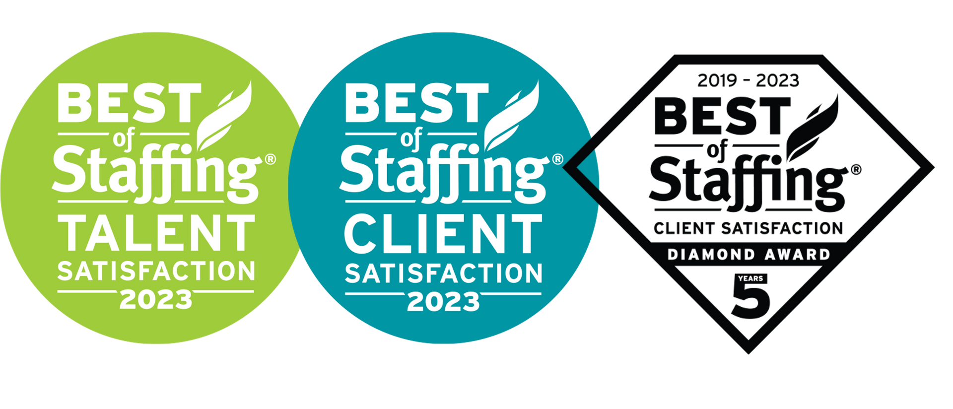 WorkSmart Staffing | Greenville SC
