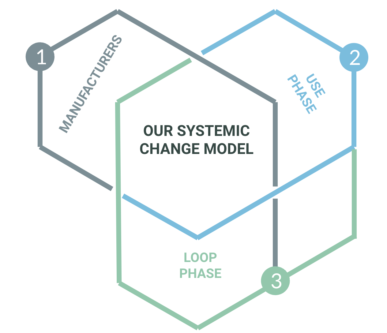 Ecopex Group Change leader in circular office furniture