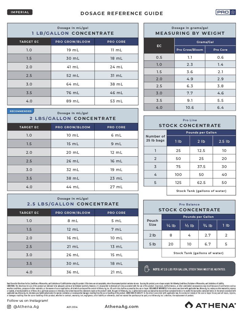 Feed Charts | Emporium Hydroponics
