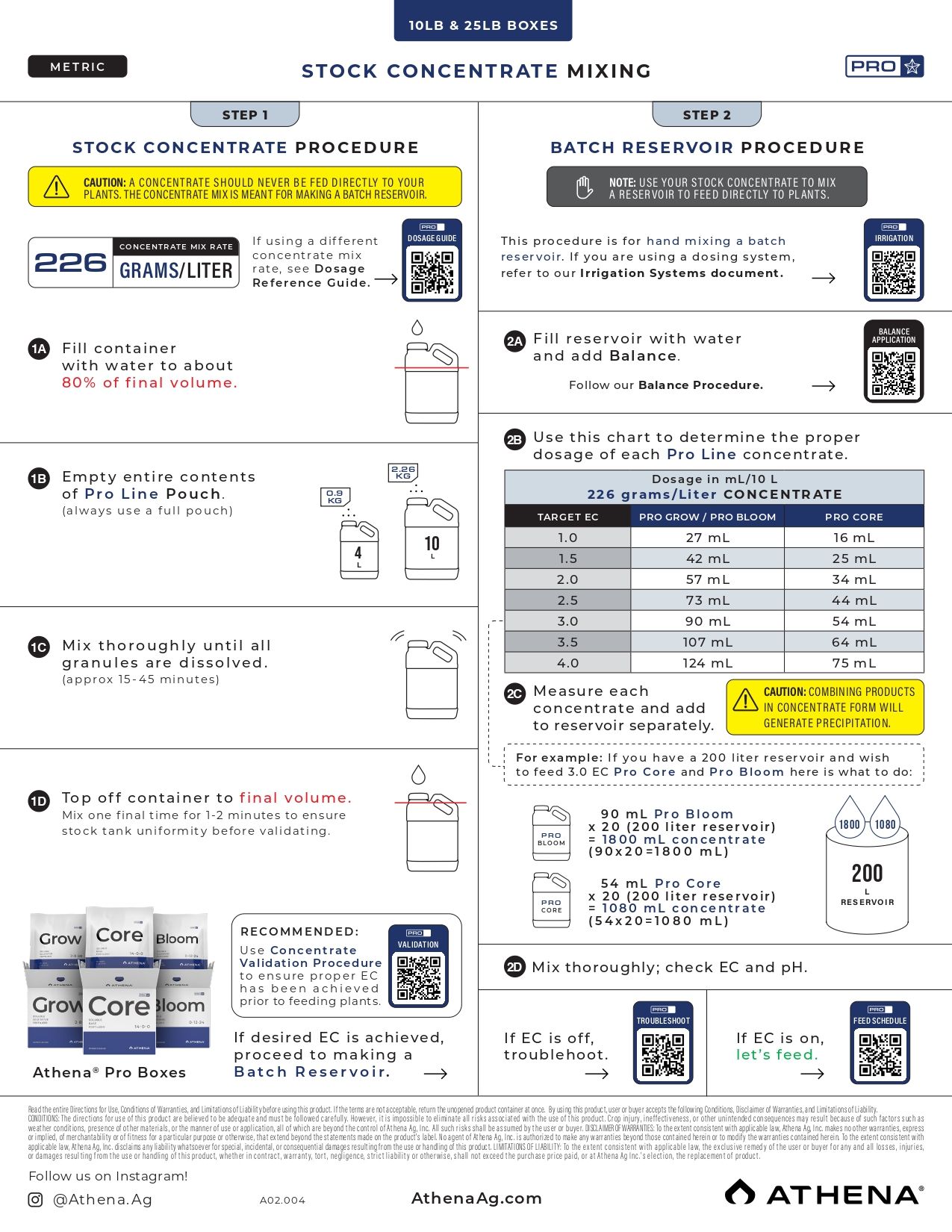 Feed Charts | Emporium Hydroponics