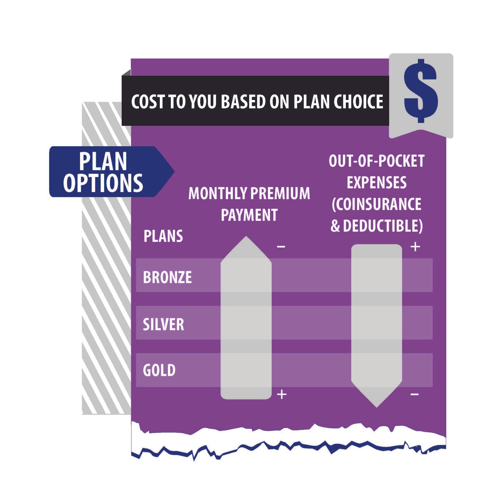 Banner|Aetna Individual & Family Health Insurance in Arizona