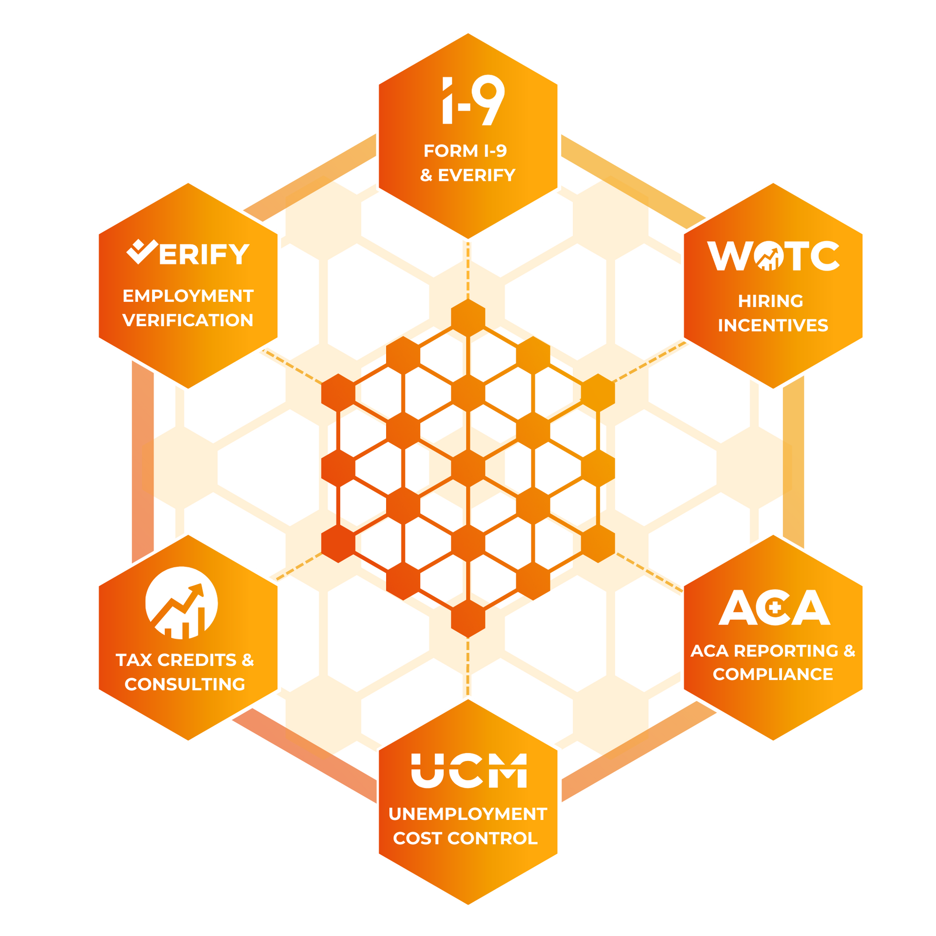 HR Compliance Management Solutions & Software for Employers | HRlogics