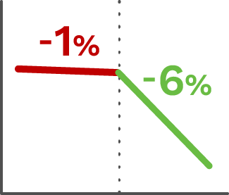 AI for insurance industry | Gradient AI