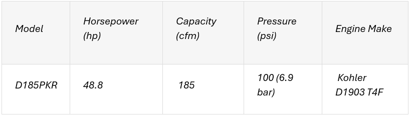 Sullivan Palatek Compressors – Industrial Sullivan Palatek Air Compressors