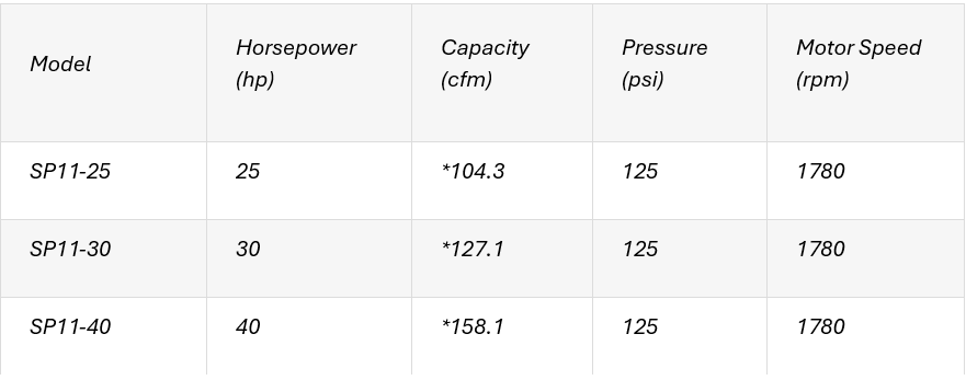 Sullivan Palatek Compressors – Industrial Sullivan Palatek Air Compressors