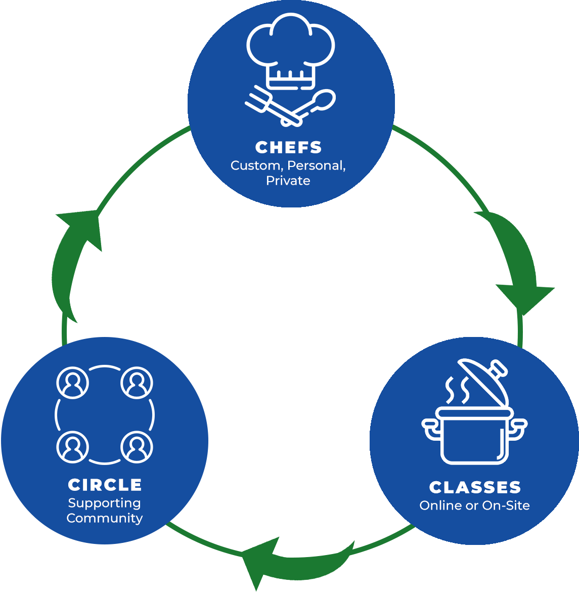 Healthy Private Chef & Cooking Classes | Kalamazoo, MI