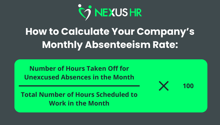Managing Employee Absenteeism: Strategies and Tips
