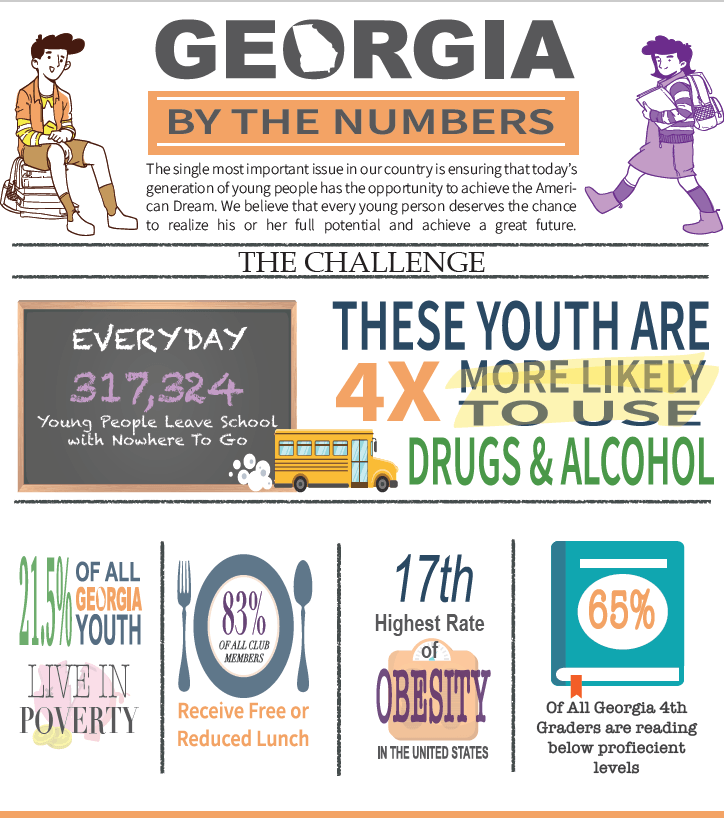 Georgia Alliance Impact