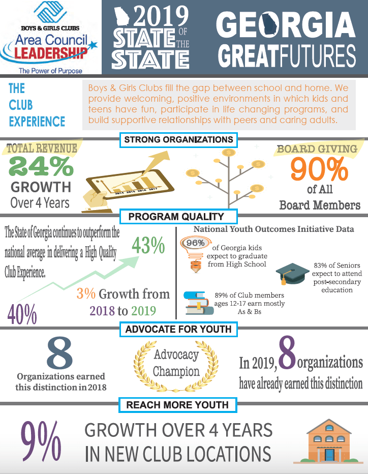 Georgia Alliance Impact