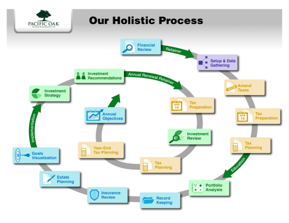 Shonty Spatola, CFP, CPA — Pacific Oak Wealth Management