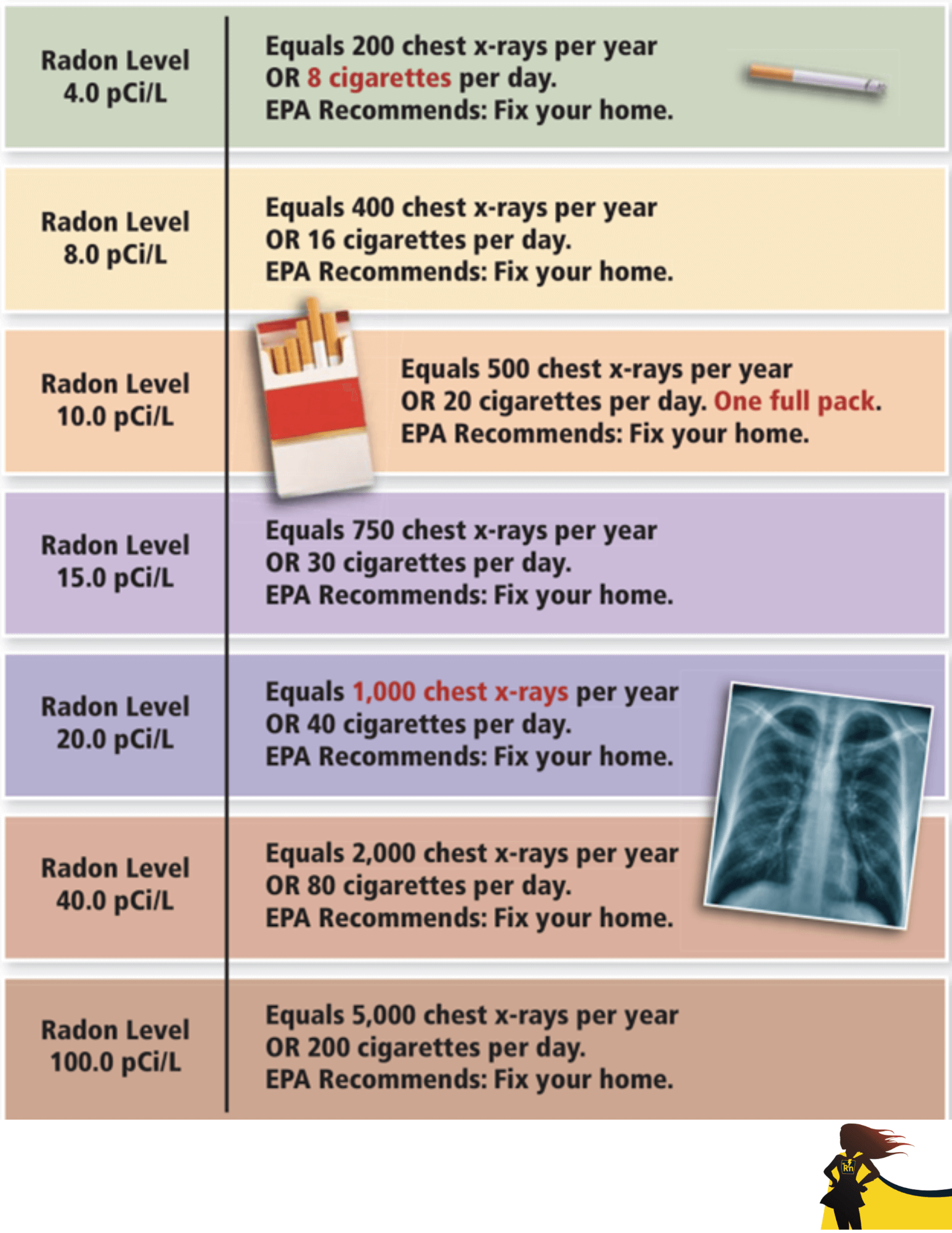 RVA Radon | Download FREE Radon Safety Tips