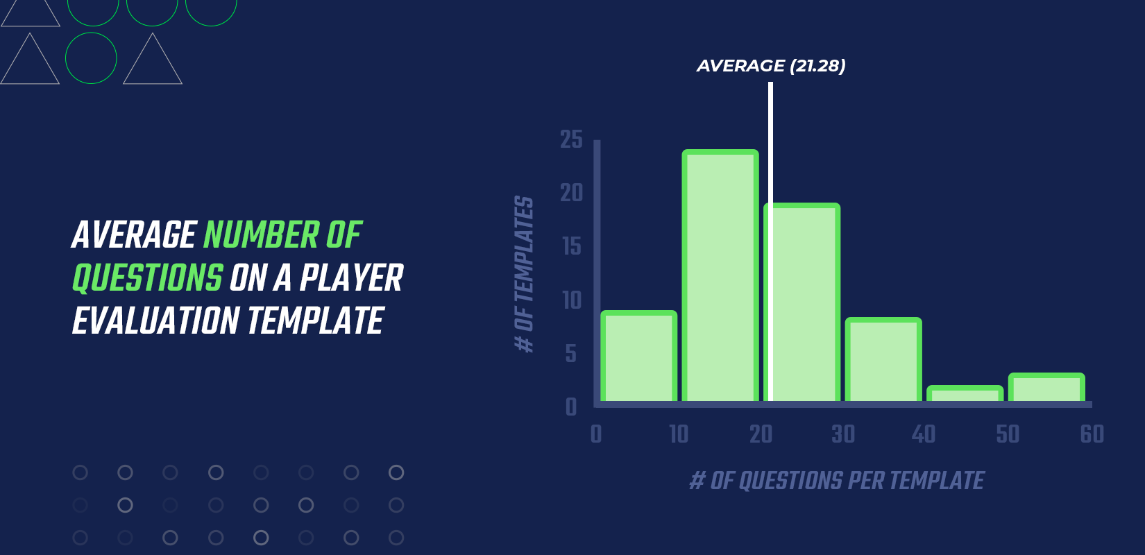 We Analyzed 240 Player Evaluation Forms. Here’s What We Learned.