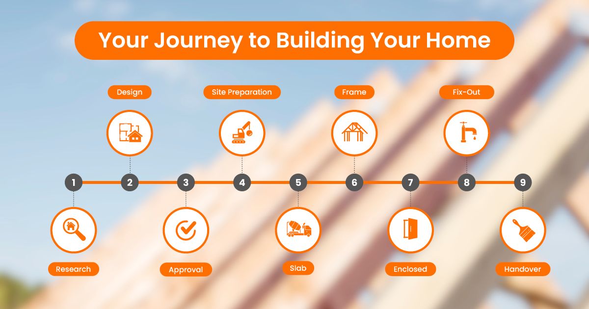 Building Your Own Home in Australia: Owner-Builder Guide by State