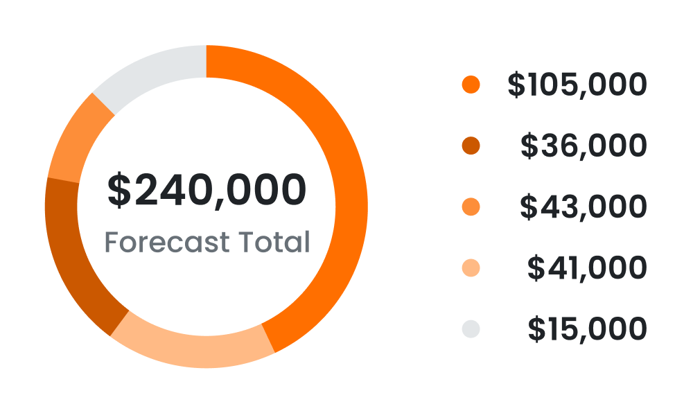 Pricing | Build Buddy