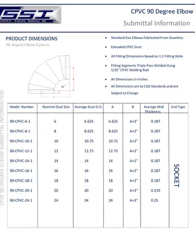 CPVC 90 Degree Elbow Specs | Attleboro, MA | 508-951-2060