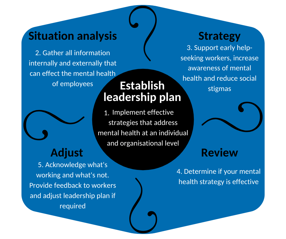6 Ways to create a mentally healthy workplace