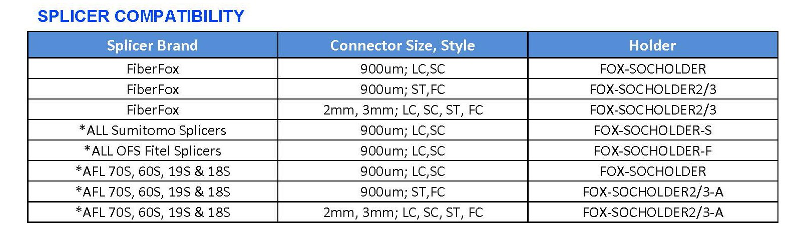Splice on Connectors