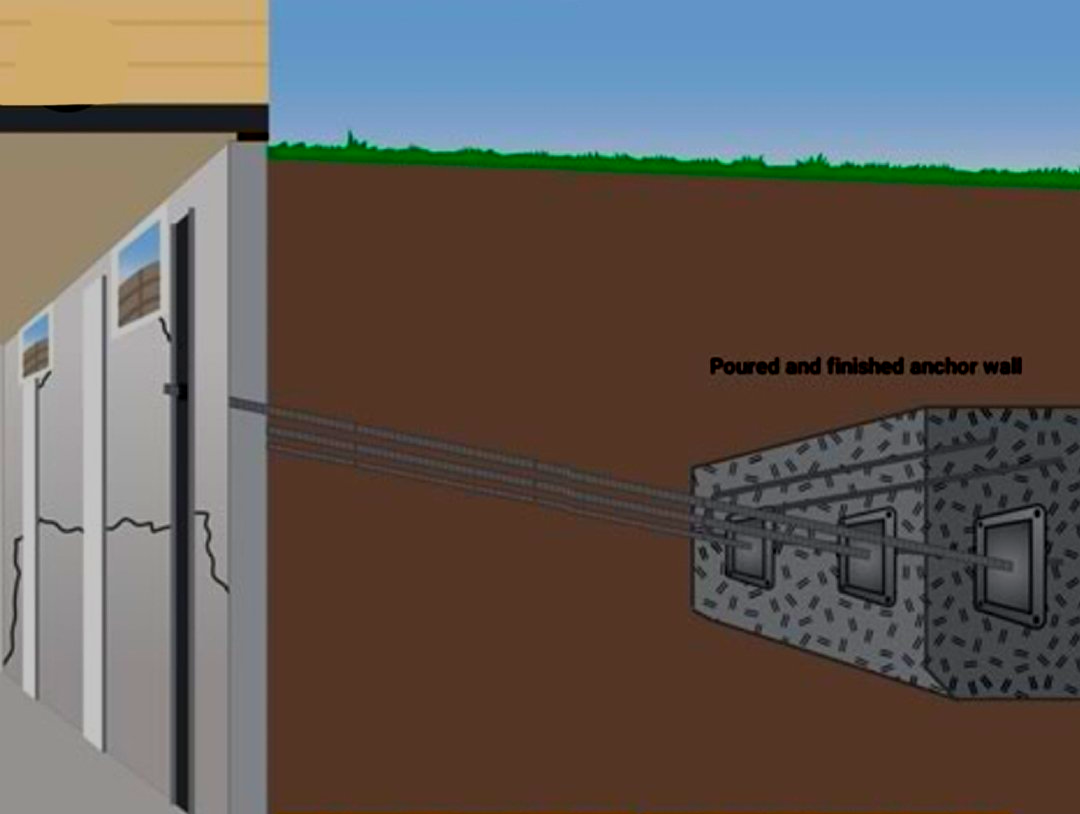 KC Foundation Repair Experts Kansas City MO| Push Piers. Crack Repair ...
