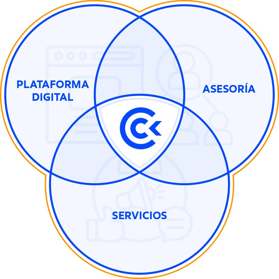 Desarrollo Web y Marketing Digital | CENTRIX