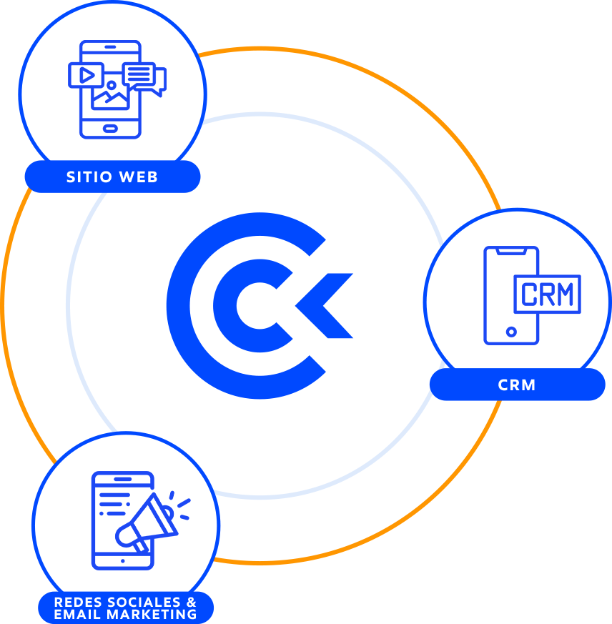Desarrollo Web y Marketing Digital | CENTRIX