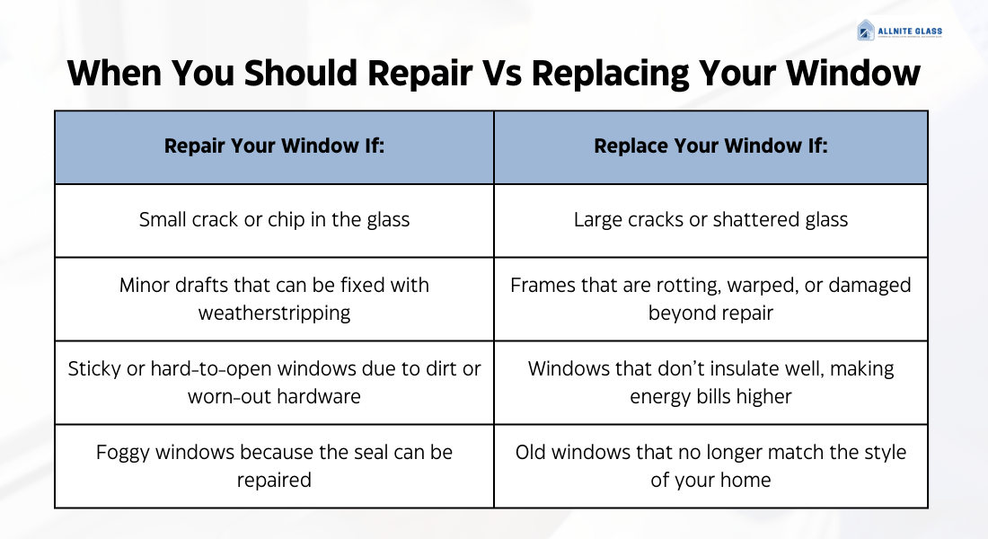 Home Window Repair: Fix or Replace Easily | Allnite Glass Company