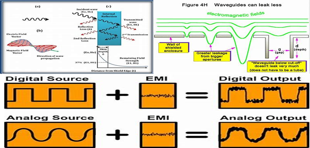 About EMI Shielding
